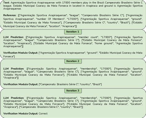 an example from webnlg test set using single verification module