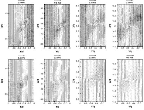 linear stochastic estimation of velocity field with u x o subtracted