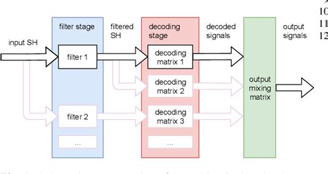 Figure 1 From Ambisonic Decoder Description Add Presented ∗ By Vdt