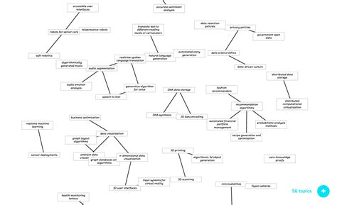 Designing The Tech Graph