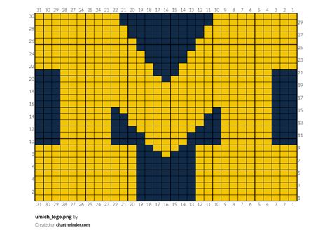 Umich Logo Png By Mami Chart Minder