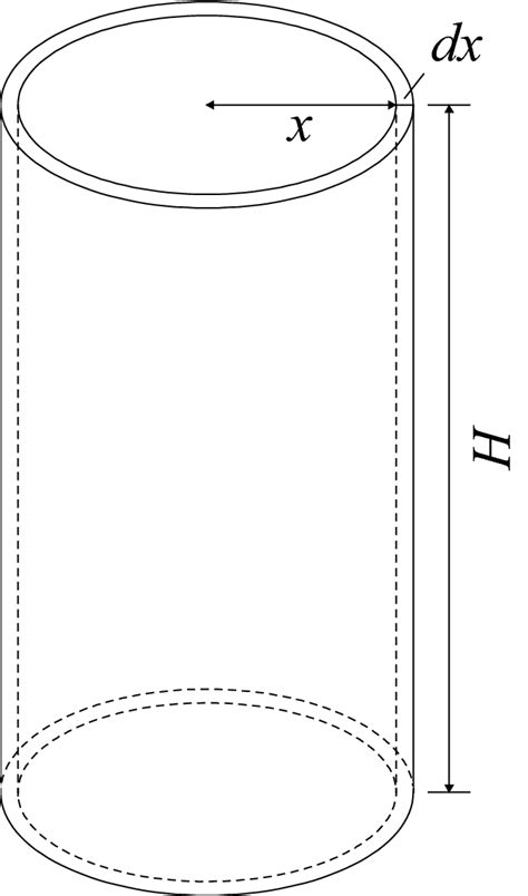 Group Of Elements With The Same X Download Scientific Diagram
