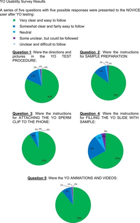 Amateur Vs Professional Users Of The YO Home Sperm Test An Assessment Of Usability