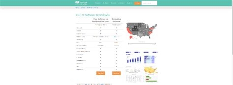 Top 10 Best Open Source Business Intelligence Software 2025 Cloudsmallbusinessservice