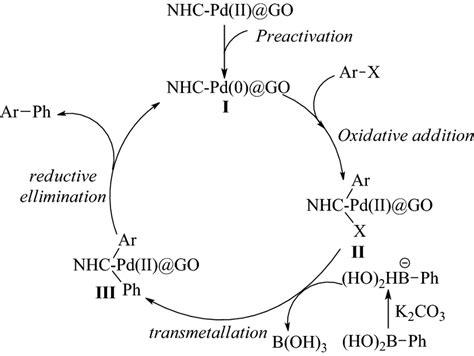 What Is Suzuki Maiyaura Cross Coupling Reaction Reccau