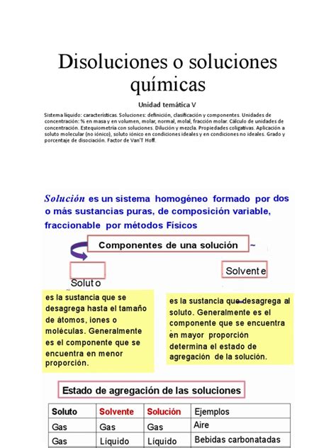 Disoluciones O Soluciones Químicas Primera Parte 2021 3 Pdf