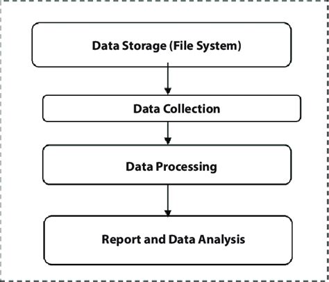 Big Data Processing Download Scientific Diagram