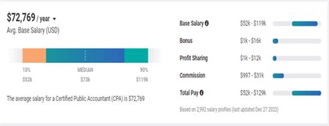 CPA Vs EA Which Certification Should You Pursue CPA Exam Maven