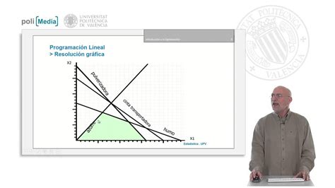 Programacion Lineal Programación Lineal Métodos Cuantitativos