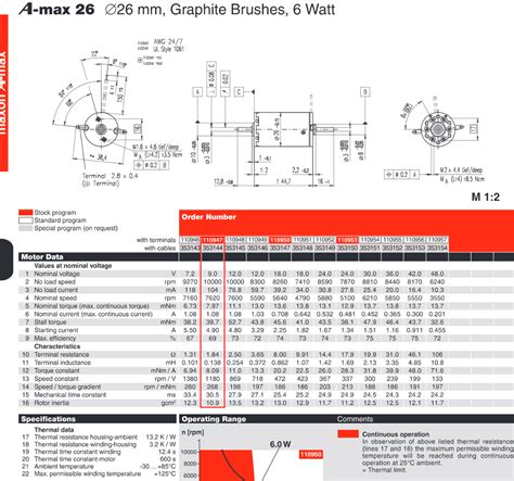 Solved 2 Modeling Of A Dc Motor 21 2pts Write Down The