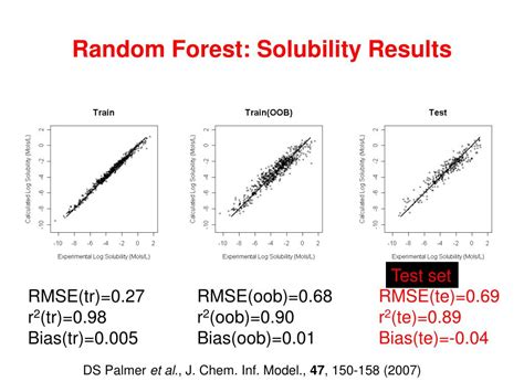 Ppt In Silico Calculation Of Aqueous Solubility Powerpoint