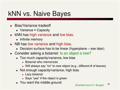 Ppt Recap Naïve Bayes Classifiers Powerpoint Presentation Free Download Id4032995