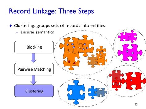 Ppt A Small Tutorial On Big Data Integration Powerpoint Presentation Id4710740