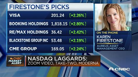 Investors Need True Recovery Names Says Aureus Asset Managements