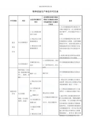 2021版特种设备目录 docx