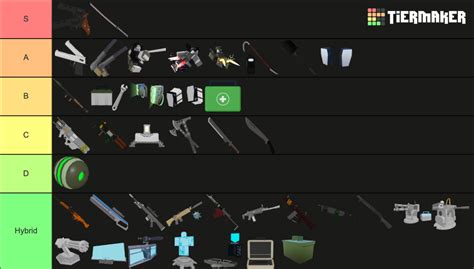 Dummies Vs Noobs Item Tier List Community Rankings TierMaker