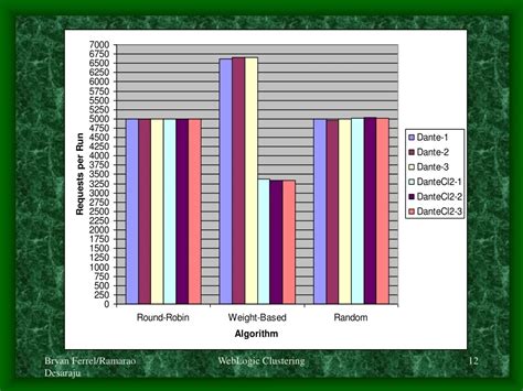 Ppt Weblogic Clustering For High Availability Powerpoint Presentation Id9479532