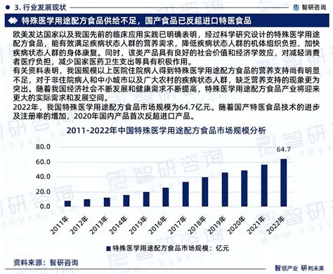 2023年特殊医学用途配方食品市场集中度企业竞争格局分析报告