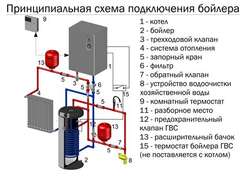 Бойлер для отопления частного дома: схемы, расчеты, подключение