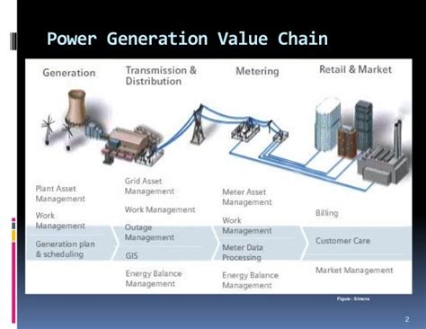 Value And Supply Chains