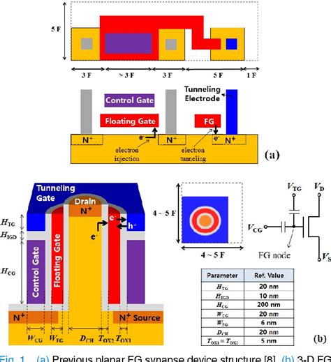 figure 3 from 3 d floating gate synapse array with spike time dependent