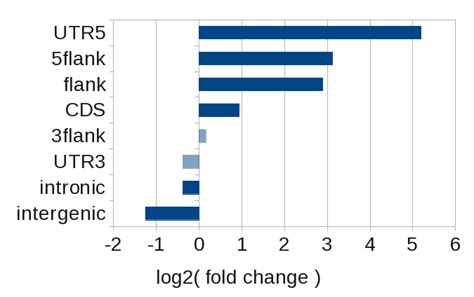 Tutorial Genomic Annotation — Gat 10 Documentation