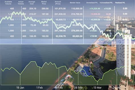 주가지수 데이터는 프레젠테이션 배경에 대한 그래프 및 차트를 통해 여행 및 관광 산업에 대한 성공적인 투자를 보여줍니다 돈벌이에 대한 스톡 사진 및 기타 이미지 Istock