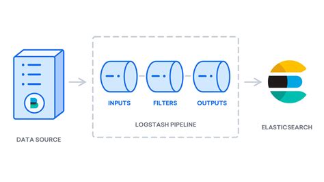 如何在 Ubuntu 22 04 上安装 Elasticsearch、logstash 和 Kibana Elastic Stack