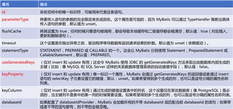 使用jdbc连接数据源与mybatis使用（1）使用mybatis调用jdbcqq53294028的博客 Csdn博客