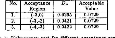 Figure 1 From Gibbs Sampling Approach For Generation Of Truncated Multivariate Gaussian Random