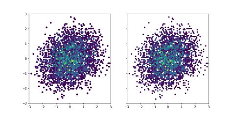 Bug `hexbin` Incorrect Bin Sizes · Issue 26202 · Matplotlib
