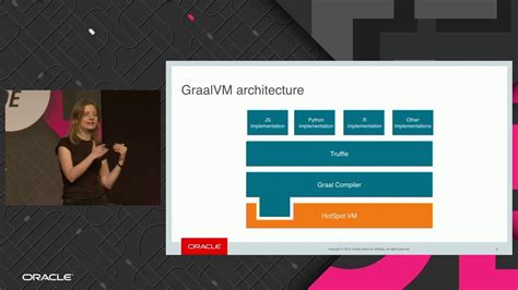 Graalvm Run Programs Faster Everywhere Youtube