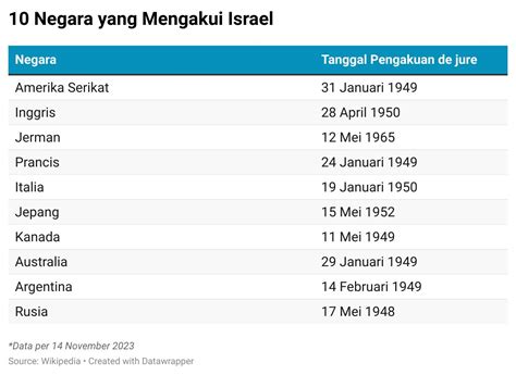 Daftar Negara Yang Mengakui Israel Apa Saja