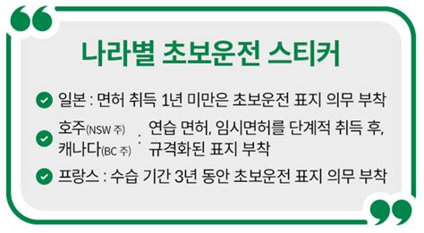 무분별하게 부착된 초보운전 스티커 대책 방안은