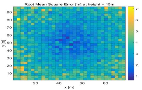 rmse of algorithms in the environment download scientific diagram
