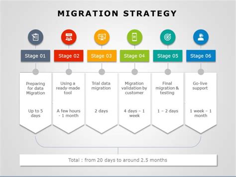 Migration Strategy 01 Powerpoint Templates Infographic Powerpoint