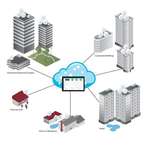 Ubiquiti Unifi Ap Ac Hd Wave Access Point Uap Ac Hd