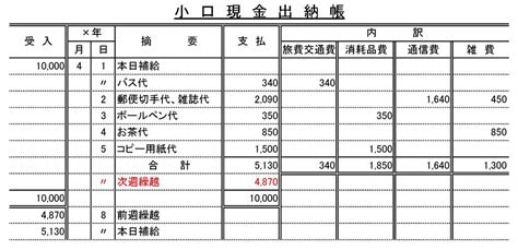 現金その4～小口現金出納帳～ ポリテク火星出張所！