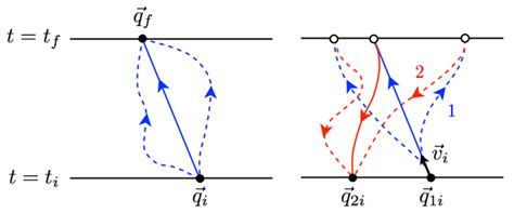 2physics Losing Energy With Hamiltons Principle Of Least Action