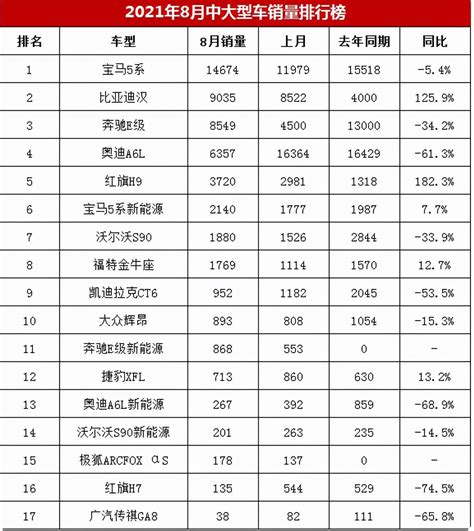 8月销量出炉 比亚迪汉持续领跑高端新能源车市场搜狐汽车搜狐网