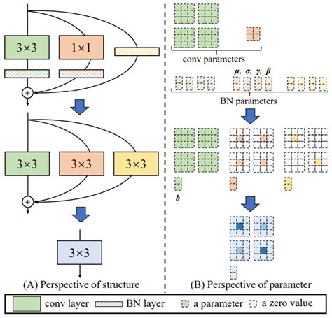 An Improved Multi Object Tracking Algorithm Designed For Complex Environments