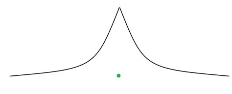 Bfs中的双向广搜和a Star双向搜索 Csdn博客