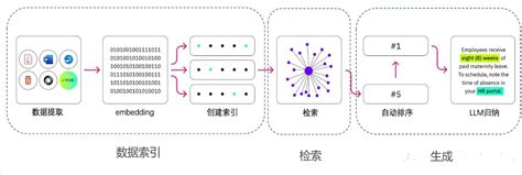 【保姆级教程】deepseek r1 rag，基于开源三件套10分钟构建本地ai知识库 deepseek如何与rag融合 csdn博客
