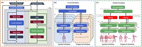 Model Vision Machine Learning Lab
