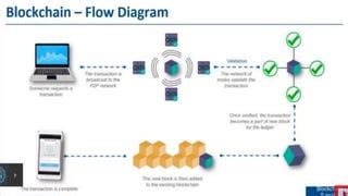 Blockchain Data Structures And Fundamental Ppt