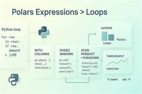 Running Sql Queries In Pandas Using Pandasql By Why Amit Medium