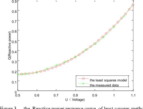 Figure 3 From Power System Load Modeling Based On Gene Expression Programming Semantic Scholar