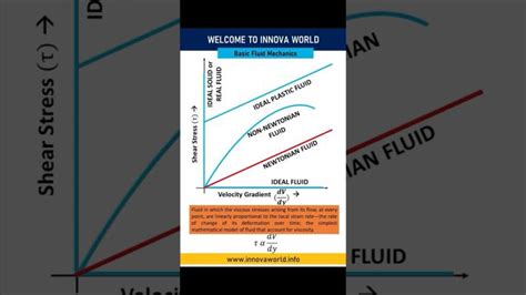 Learn Fluid Types For Competitive Success Innova World Pvt Ltd