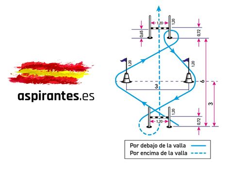 Examen Guardia Civil 2023 Pdf Descárgalo Yaaaaa