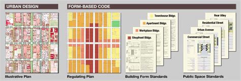 The South Fraser Blog Form Based Zoning